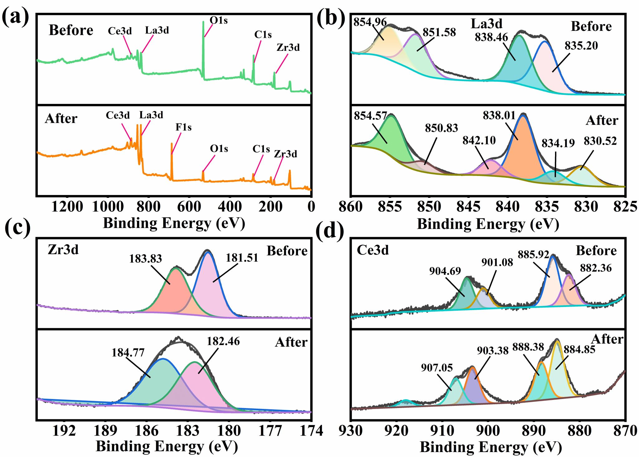 同济大学/喀什大学马杰和武夷学院胡家朋团队ACS AMI | 三金属MOFs用于氟离子的高选择性去除-同济环境功能材料实验室